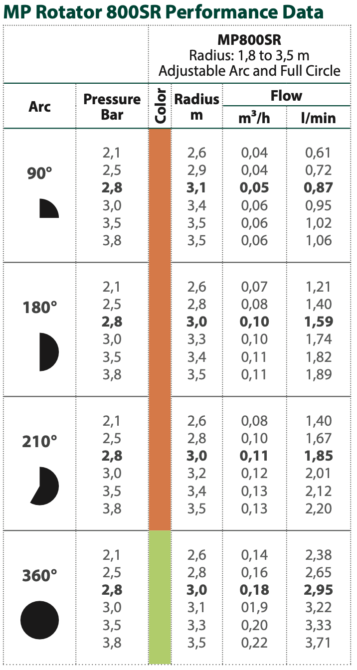 Hunter MP Rotator 800 - Waterpomp-shop.nl